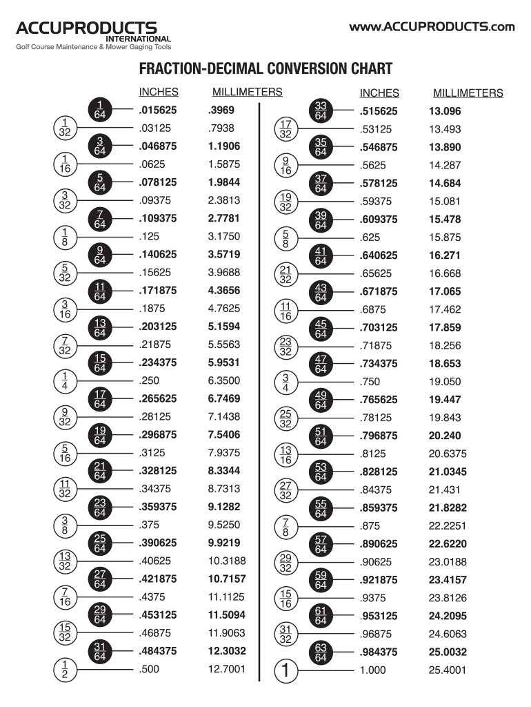 Fraction To Decimal Chart Printable Editable Blank Worksheets Free
